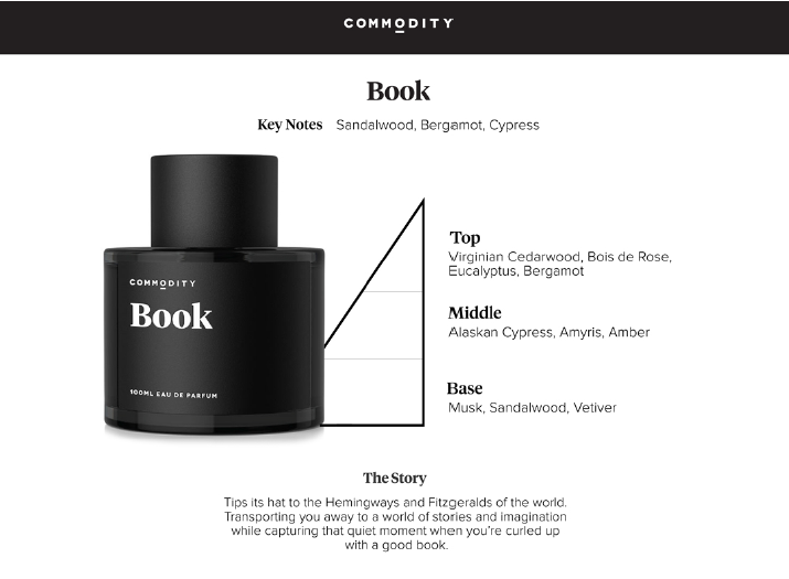 Scentbird Presents Commodity Cologne & Perfume Book